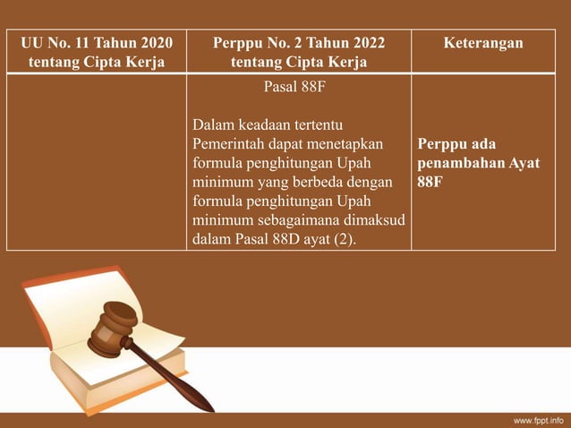 PPT Perbandingan UU No. 11 Tahun 2020 dan Perpu No. 2 Tahun 2022 tentang Cipta Kerja.ppt