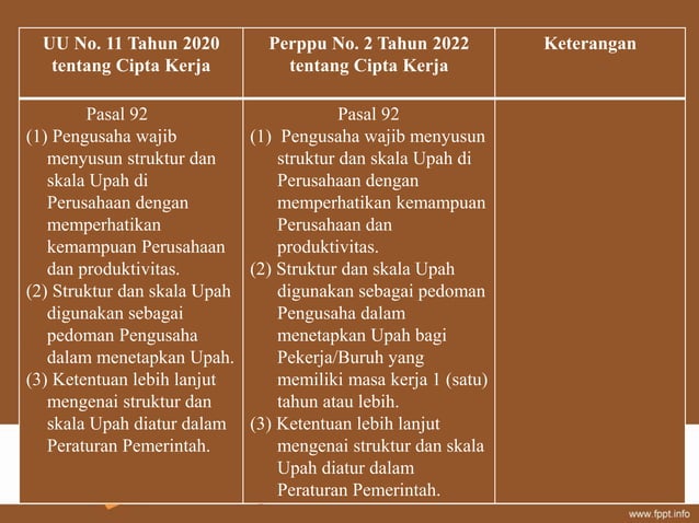 PPT Perbandingan UU No. 11 Tahun 2020 dan Perpu No. 2 Tahun 2022 tentang Cipta Kerja.ppt