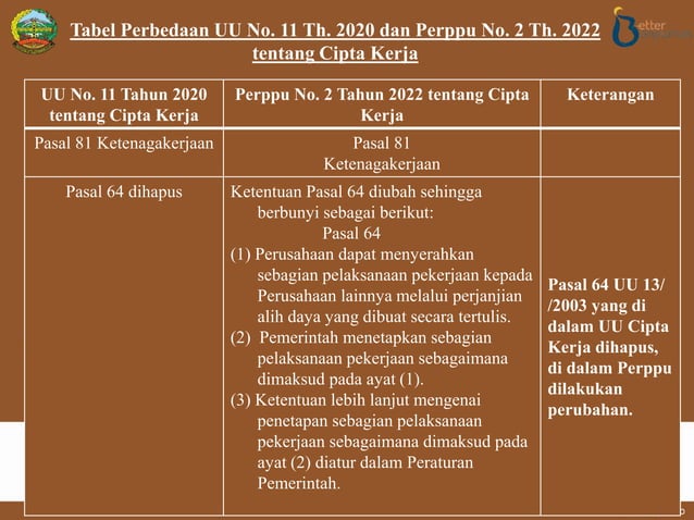 PPT Perbandingan UU No. 11 Tahun 2020 dan Perpu No. 2 Tahun 2022 tentang Cipta Kerja.ppt
