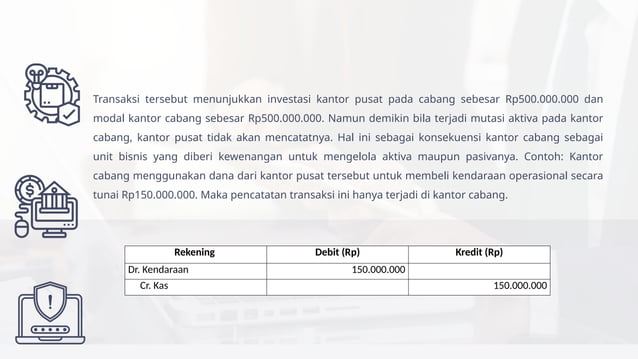 PPT Perbankan_hubungan kantor pusat, cabang dan antar cabang.pptx