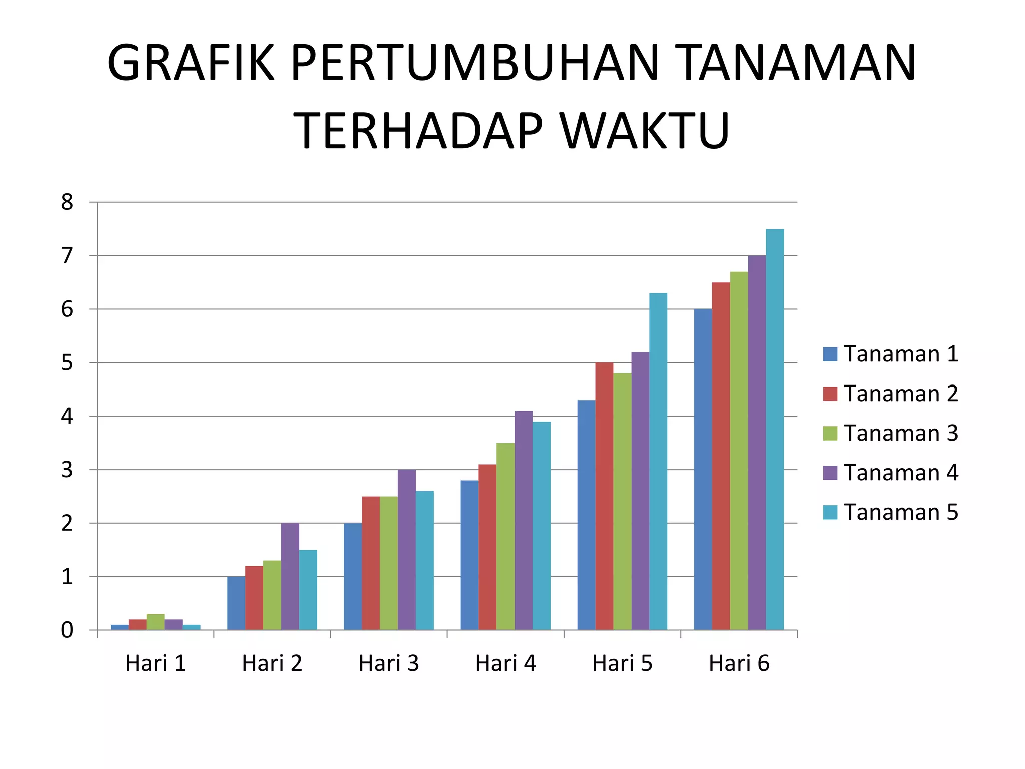 PPT PERCOBAAN PENGUKURAN PERTUMBUHAN KECAMBAH.pptx
