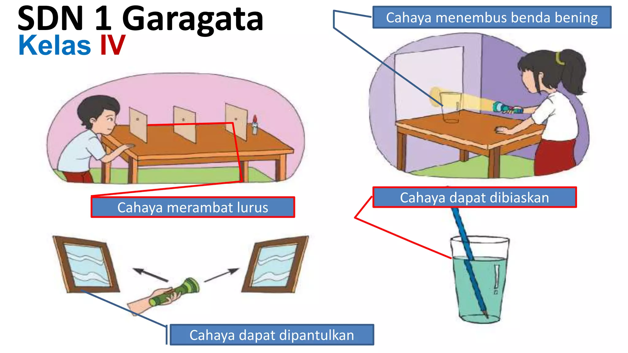 PPT Percobaan Sifat2 Cahaya.pptx