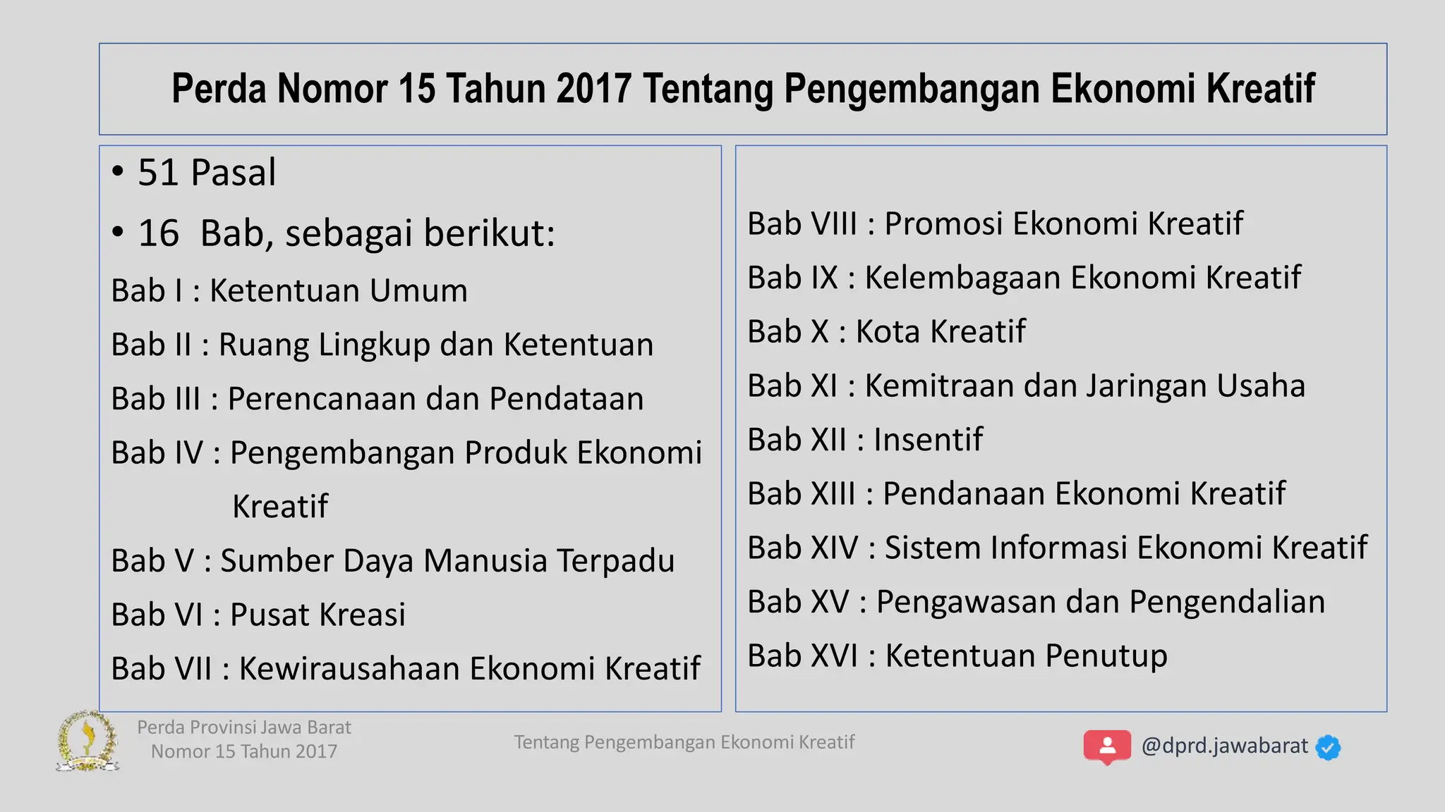 PPT Perda Provinsi Jawa barat tentang Ekraf.pptx