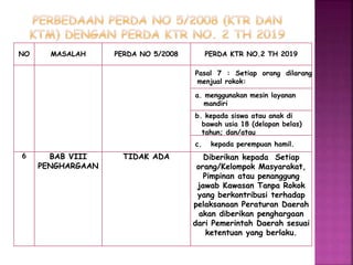 ppt perda KTR new.ppt
