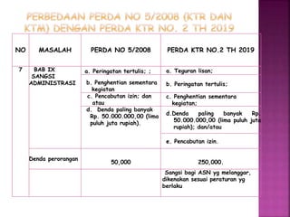 ppt perda KTR new.ppt
