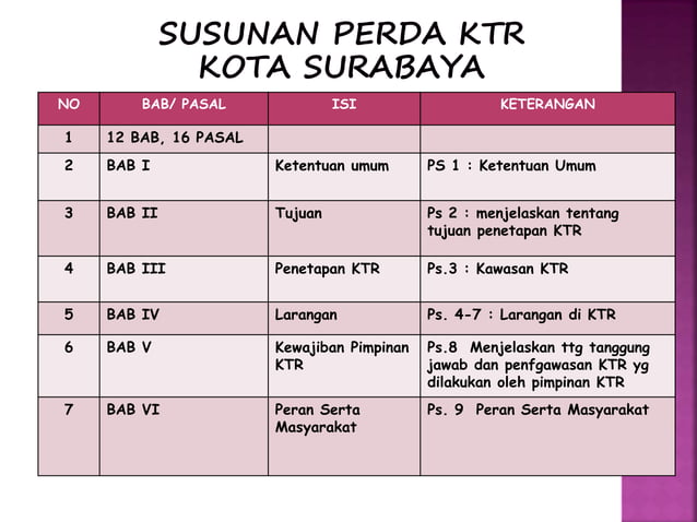 ppt perda KTR new.ppt