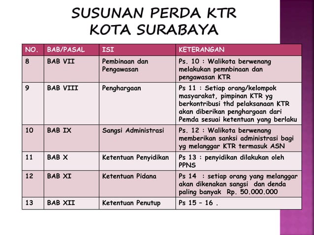 ppt perda KTR new.ppt