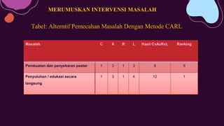 01 PT PERENCANAAN ini dalan dalam kesehatan | PPT