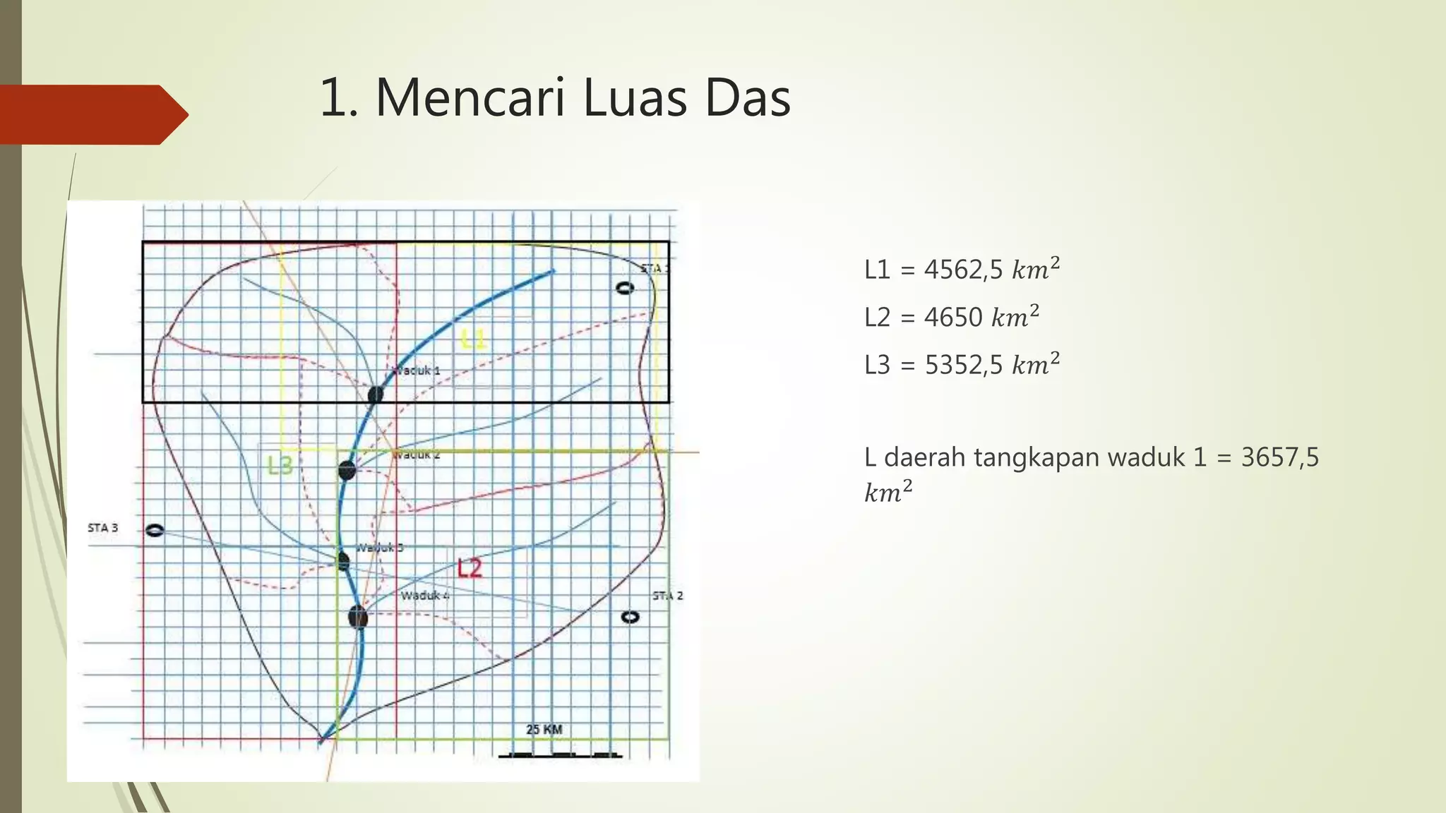PPT Perencanaan Waduk | PPTX