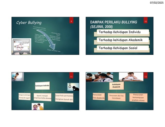perilaku bullying pada remaja sma yang perlu diperhatikan | PPT