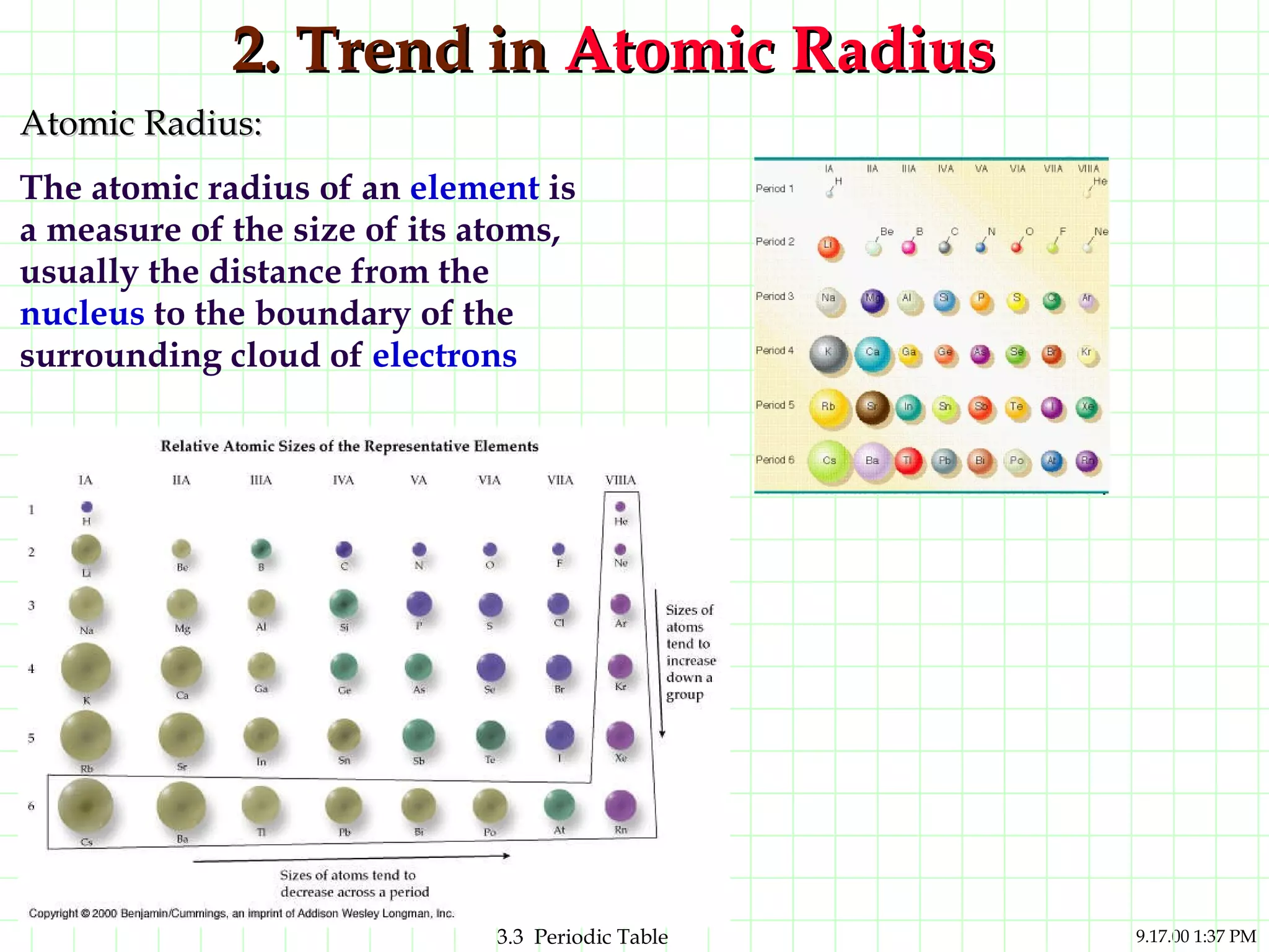 Ppt periodic trends | PPT
