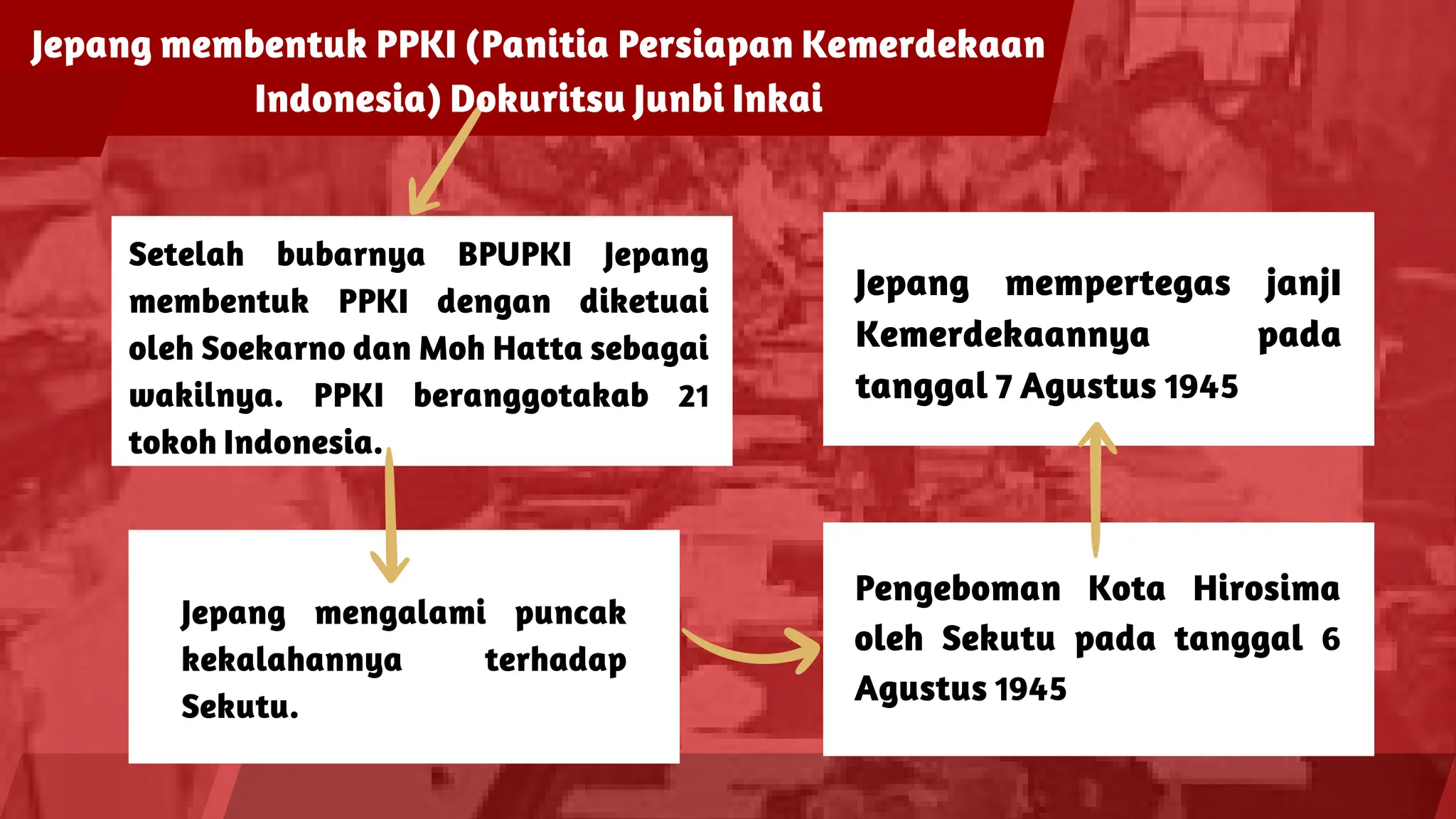 PPT Peristiwa proklamasikemerdekaan indonesia (1).pdf