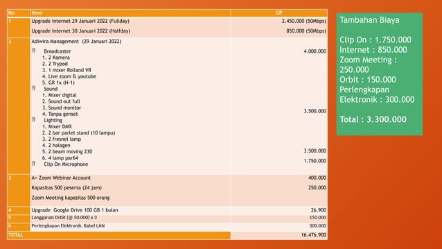 PPT Perkap it 16 Januari checkpoint.pptx