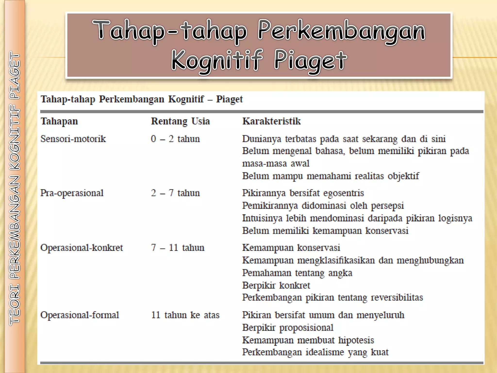 Ppt perkembangan kognitif dan bahasa | PPTX