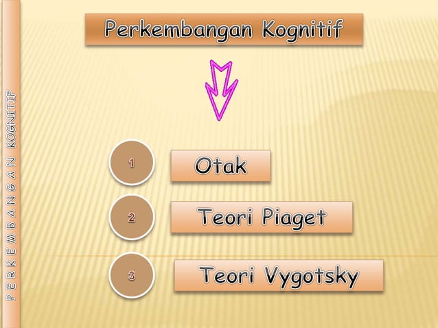 Ppt perkembangan kognitif dan bahasa | PPTX