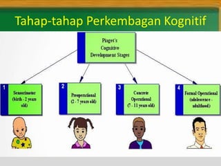 Ppt perkembangan kognitif dan bahasa bner | PPTX