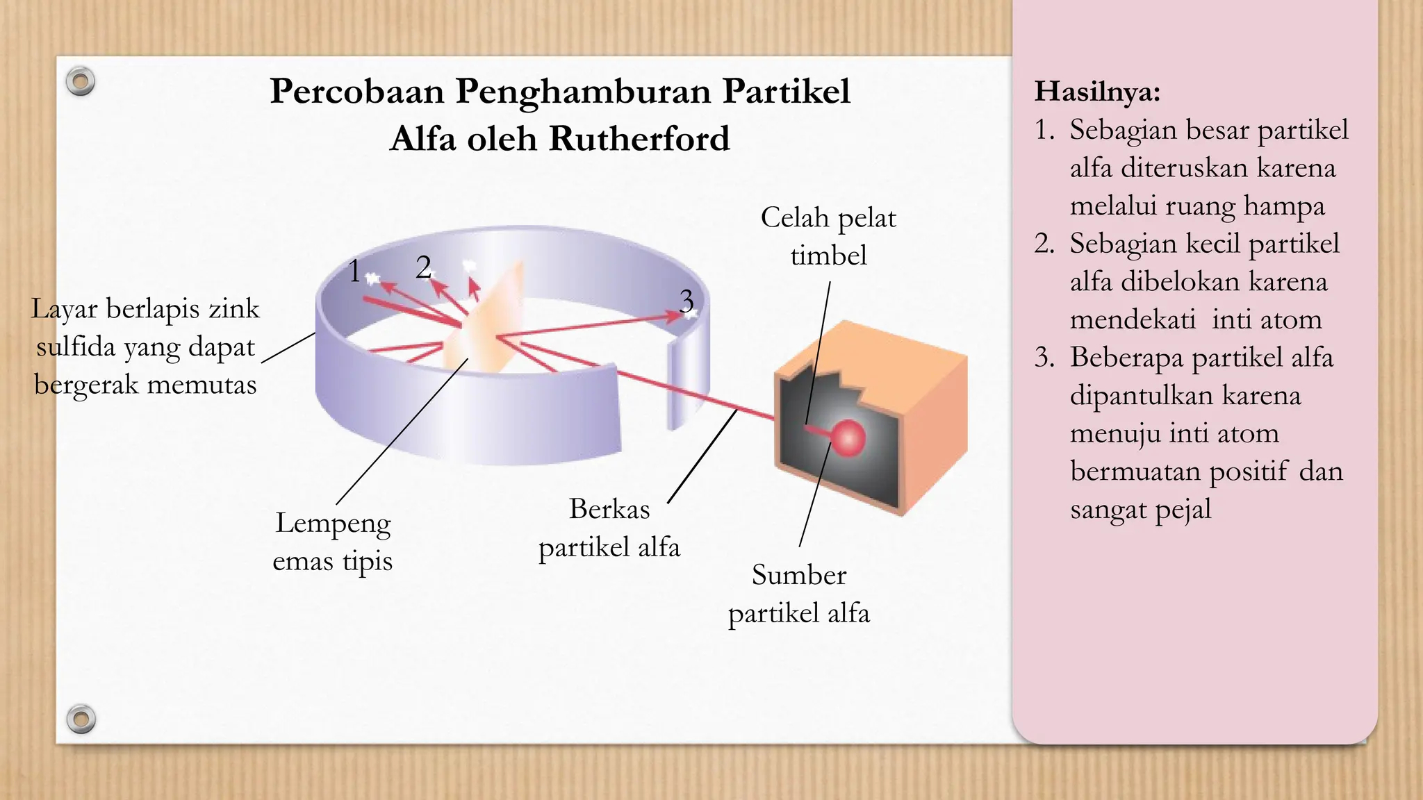 perkembangan model atom dalton thomson rutherford bohr | PPTX