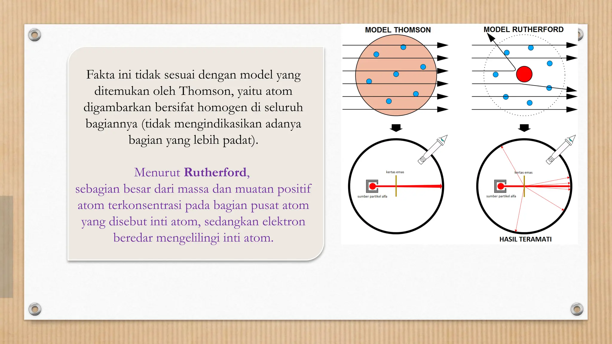perkembangan model atom dalton thomson rutherford bohr | PPTX