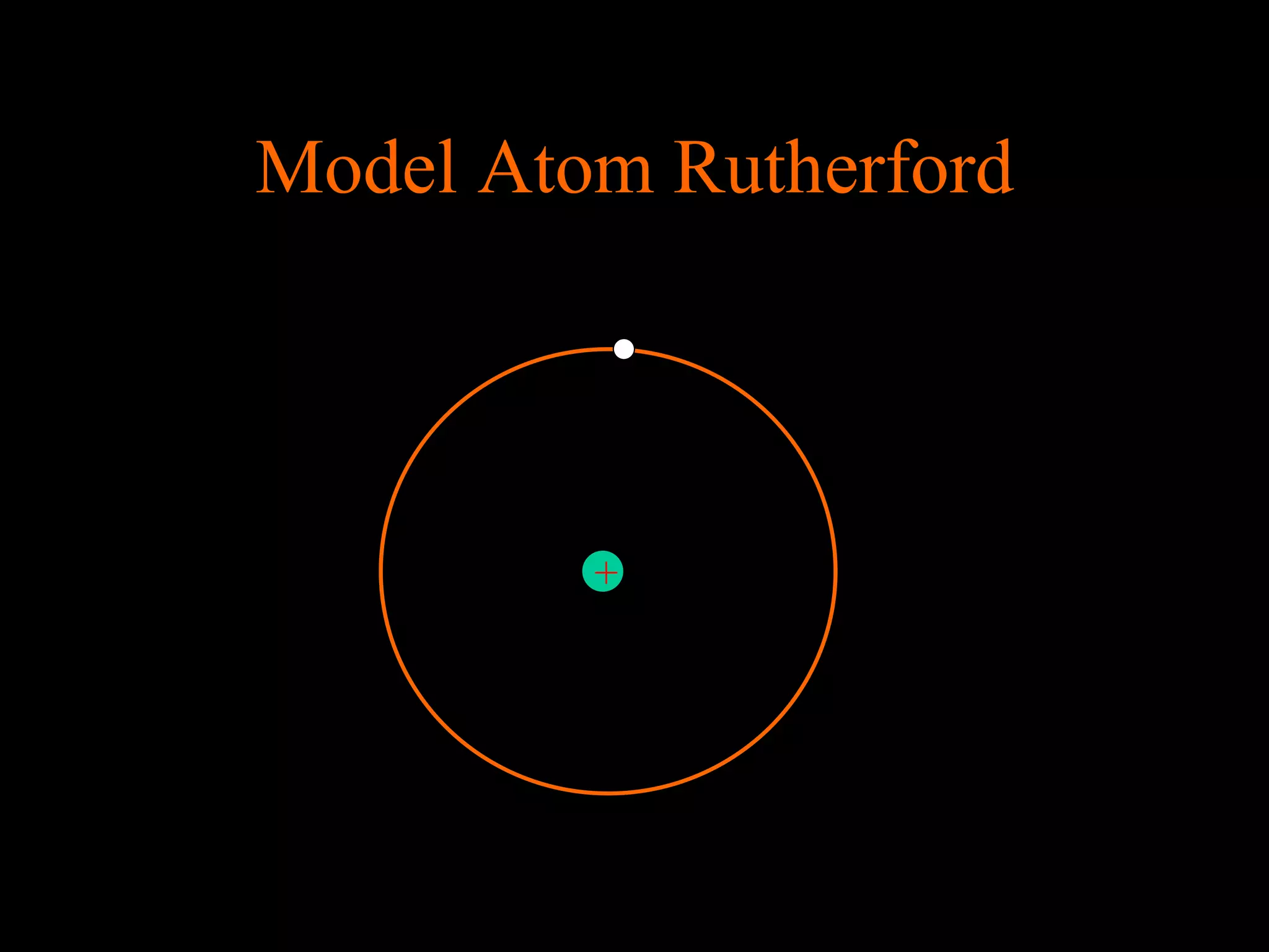 Ppt Perkembangan Model Atom P 11ppt