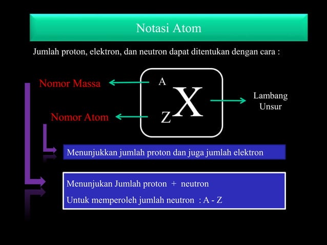 Ppt Perkembangan Model Atom P 11ppt 