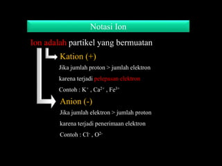 PPT Perkembangan Model ATom P-1(1).ppt