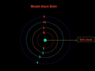 PPT Perkembangan Model ATom P-1(1).ppt