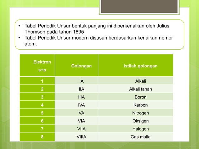 ppt perkembangan spu revisi.pptx