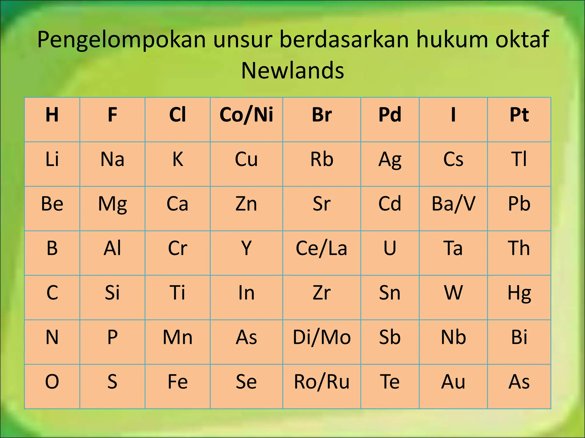 ppt perkembangan tabel periodik.ppt