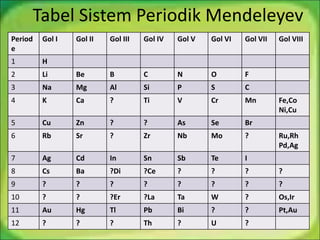 ppt perkembangan tabel periodik.ppt