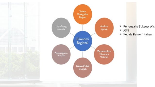 PPT PERKENALAN KJFD EKONOMI REGIONAL 2024.pptx