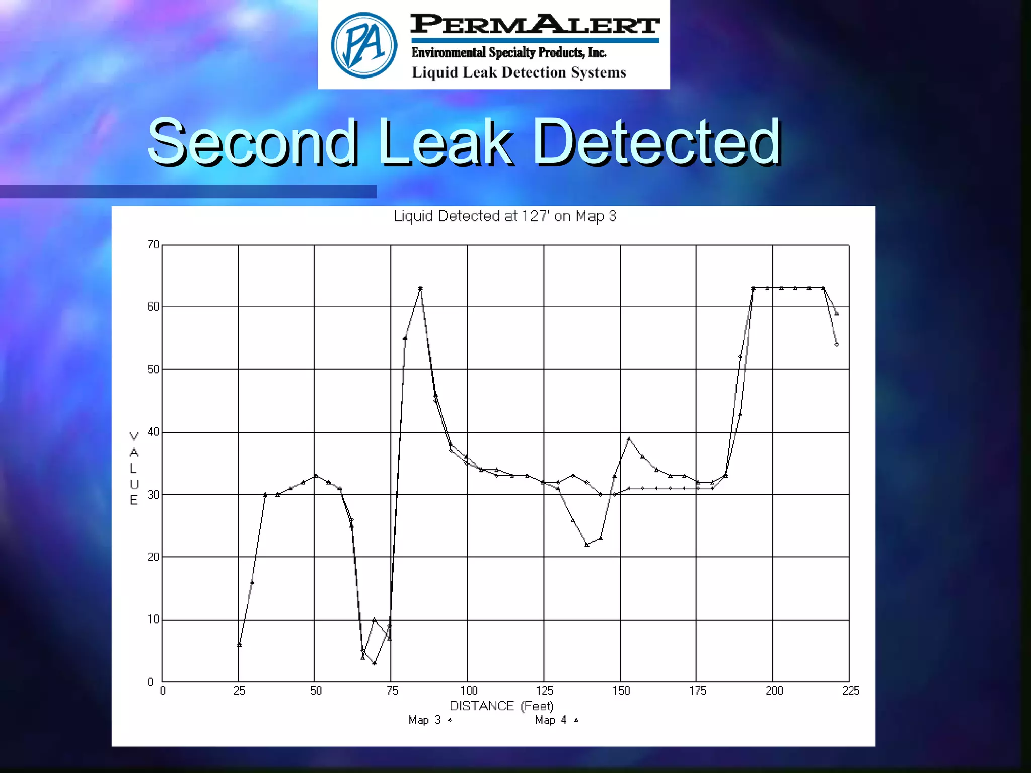 PermAlert Liquid Leak Detection Systems | PPT