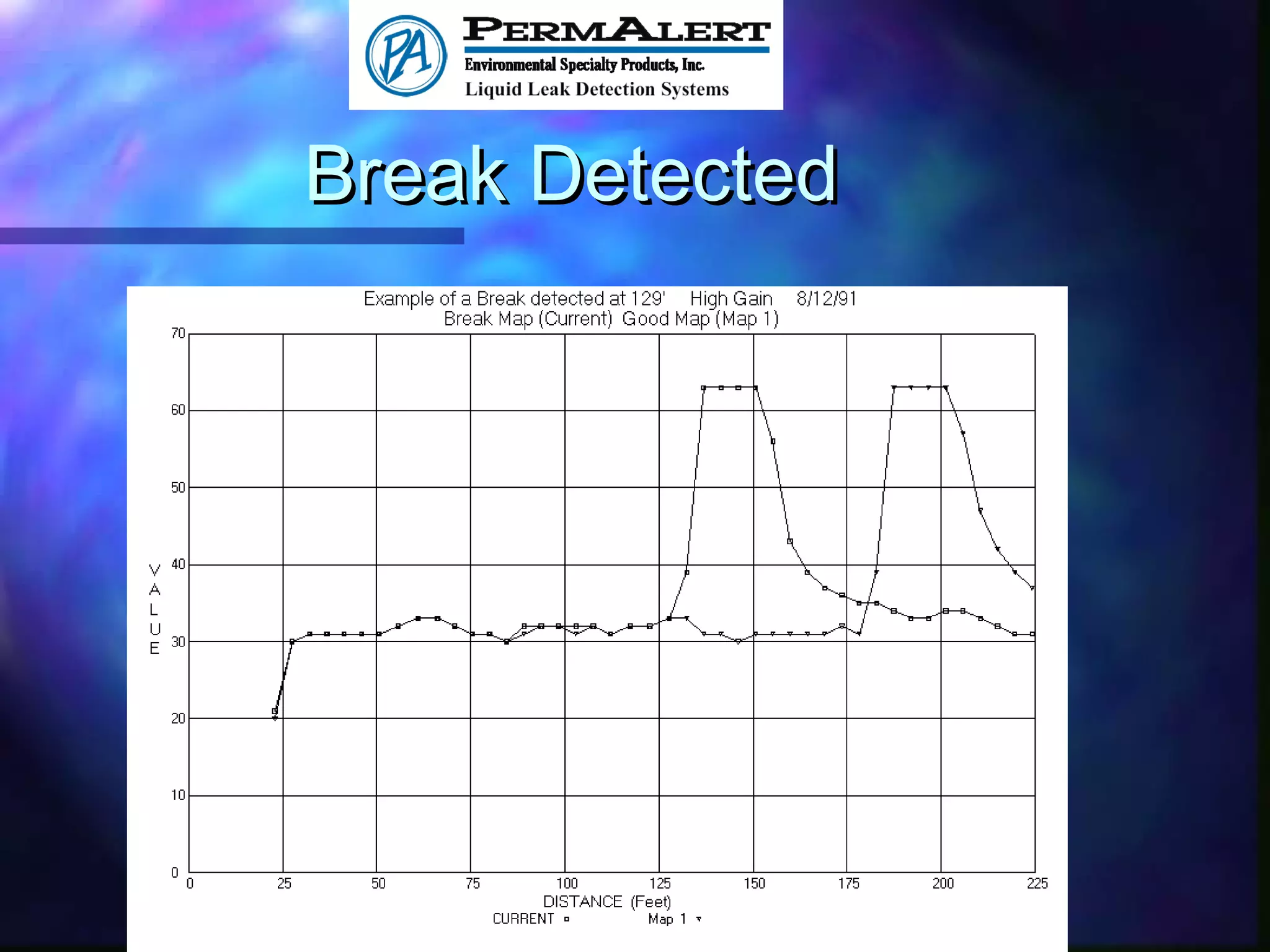 PermAlert Liquid Leak Detection Systems | PPT