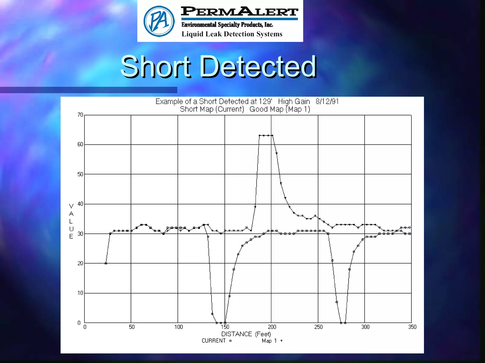 PermAlert Liquid Leak Detection Systems | PPT