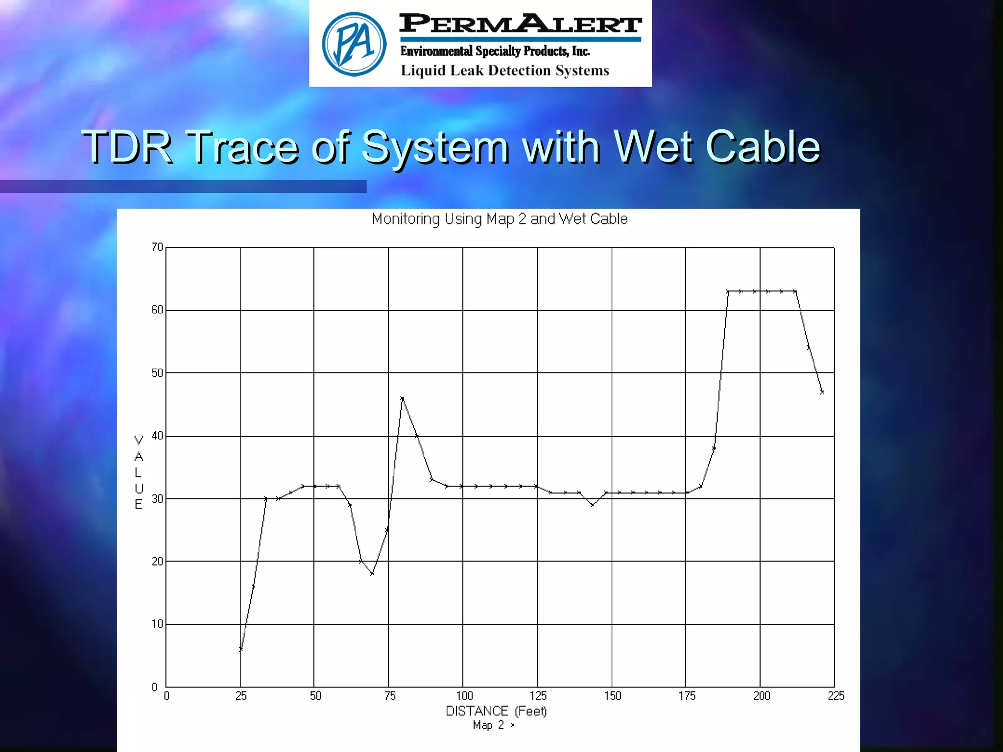 PermAlert Liquid Leak Detection Systems | PPT