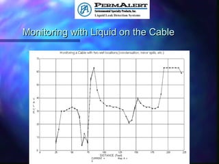 PermAlert Liquid Leak Detection Systems | PPT