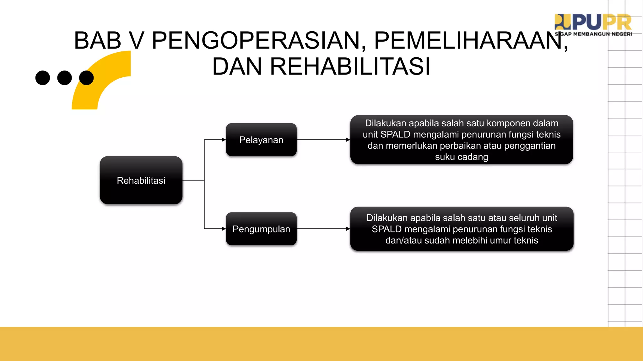 PPT PERMEN 4 2017.pptx