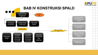 PPT PERMEN 4 2017.pptx