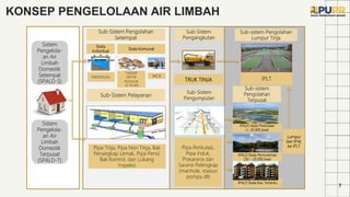 PPT PERMEN 4 2017.pptx