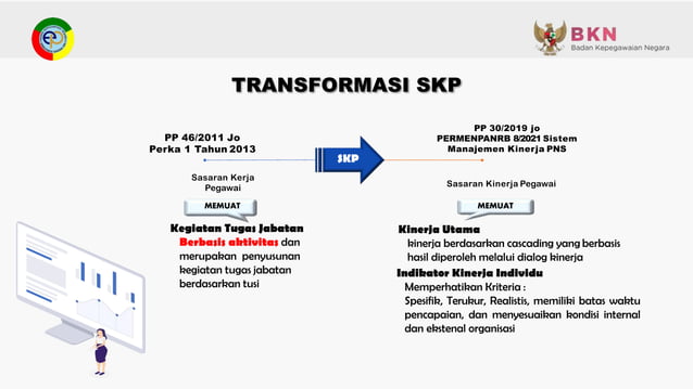 PPT PERMENPANRB NO 8-2021 TENTANG SKP.pptx