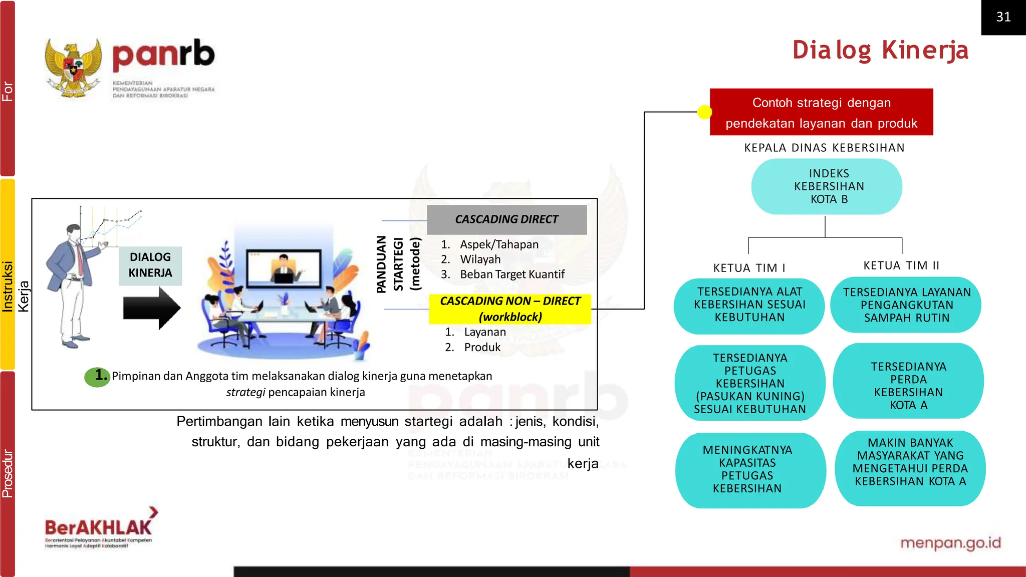 PPT PermenPANRB Pengelolaan Kinerja PNS_110222 2 (1).pptx