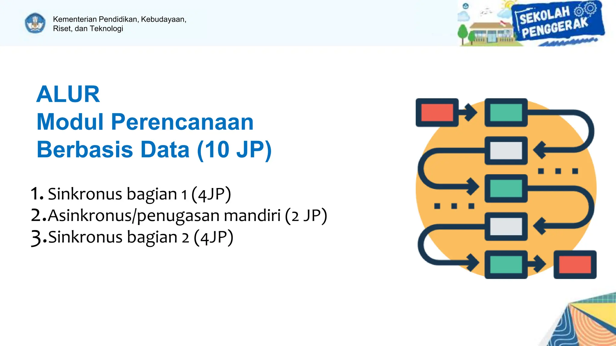 PPT PERNCANAAN BERBASIS DATA 1_ringkas.pptx