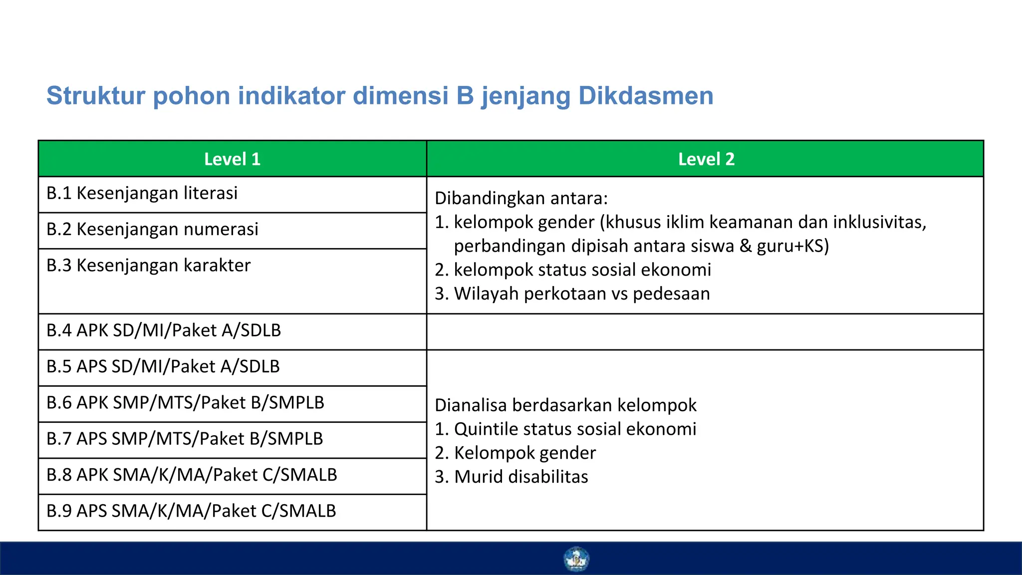 PPT PERNCANAAN BERBASIS DATA 1_ringkas.pptx