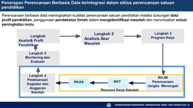 PPT PERNCANAAN BERBASIS DATA 1_ringkas.pptx