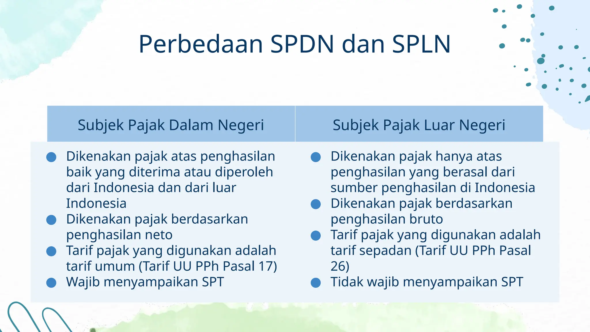 PPT_Perpajakan_Bab_11_PPh_Subjek_and_Obj.pptx