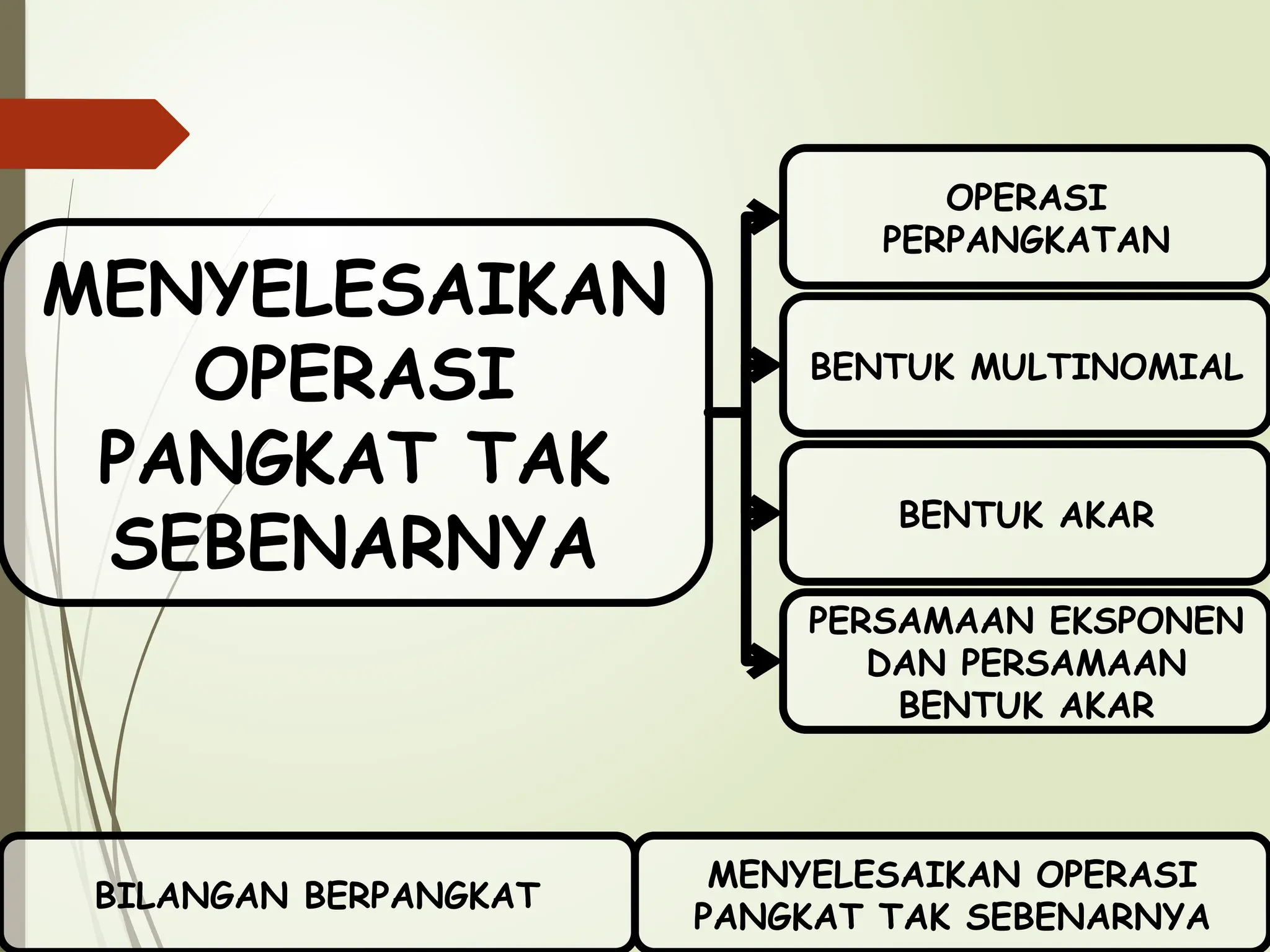 PERPANGKATAN BENTUK AKAR PERPANGKATAN DAN BENTUK AKAR | PPTX