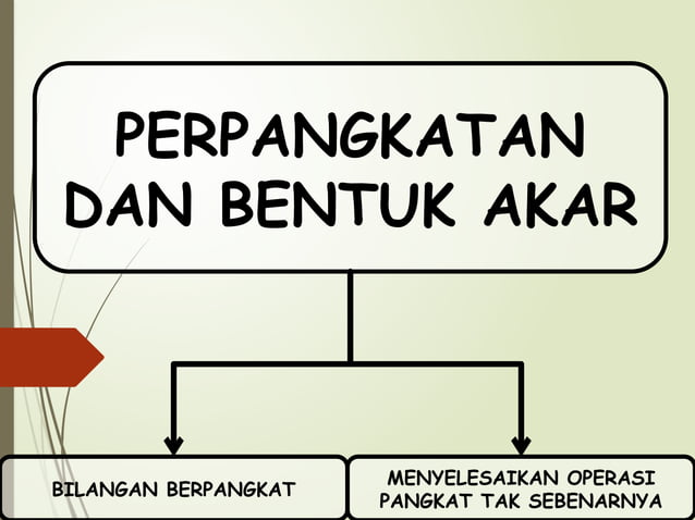 PERPANGKATAN BENTUK AKAR PERPANGKATAN DAN BENTUK AKAR | PPT