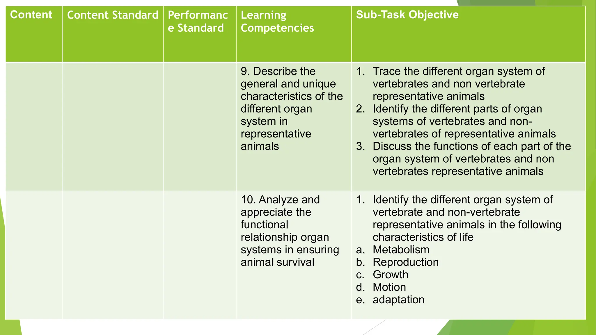 PERPETUATION OF Life Earth and Life Science.pptx
