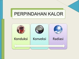 PPT Perpindahan Kalor.pptx
