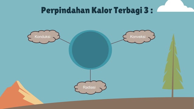 PPT PERPINDAHAN KALOR.pptx, kalor dan suhu serta pemuaian | PPTX