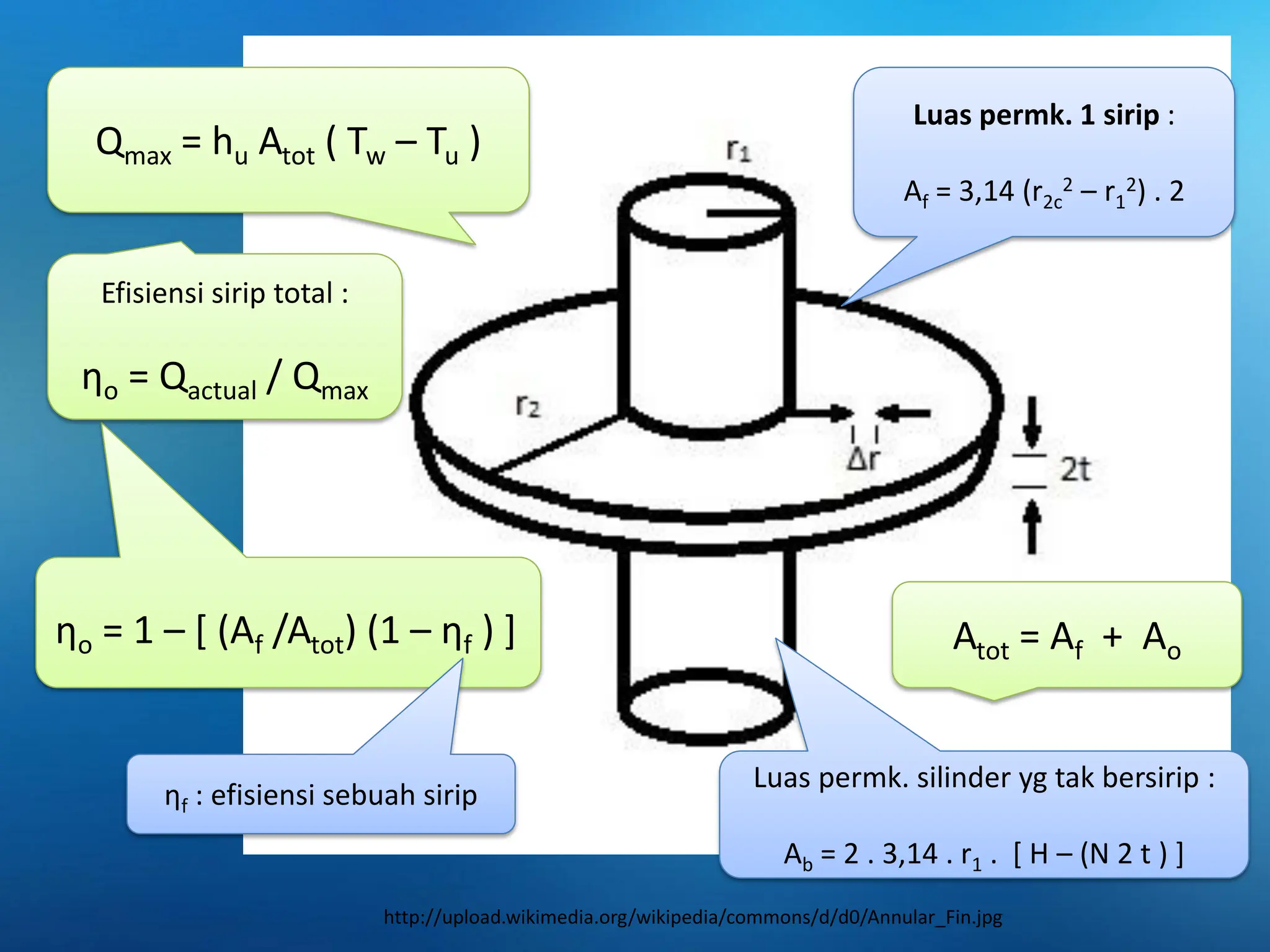 PPT Perpindahan Panas [TM6] karya prof chan | PPT